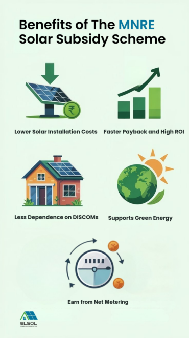 MNRE Solar Subsidy 2025: Benefits, Eligibility & Latest Updates
